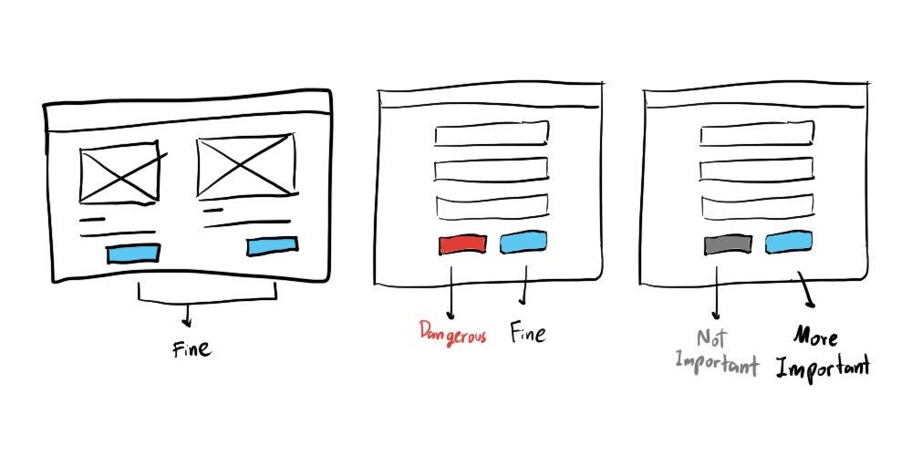 Why consistency in design is important | Yarrow Co. Ltd.