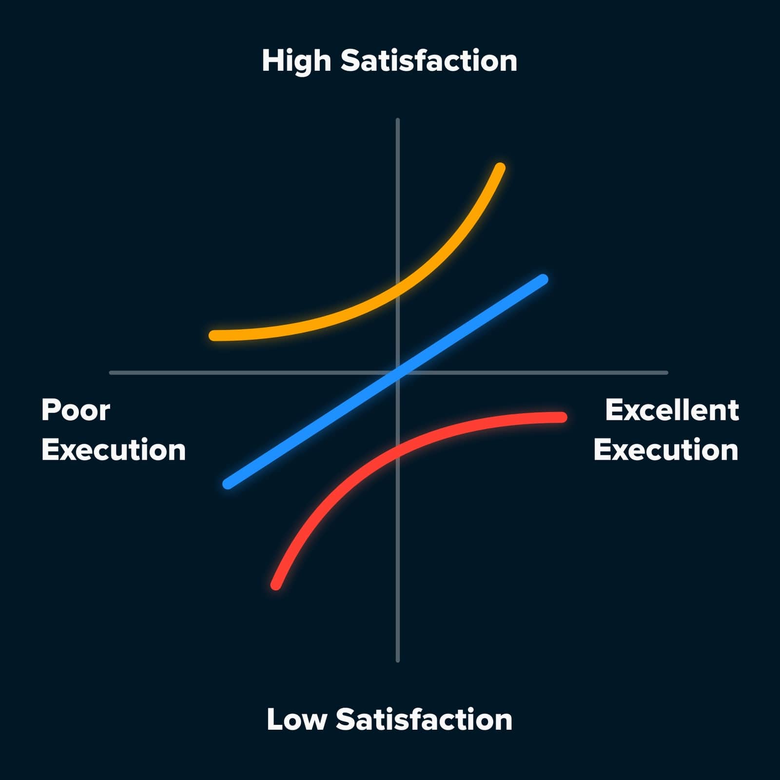 How to increase customer satisfaction and customer lifetime value