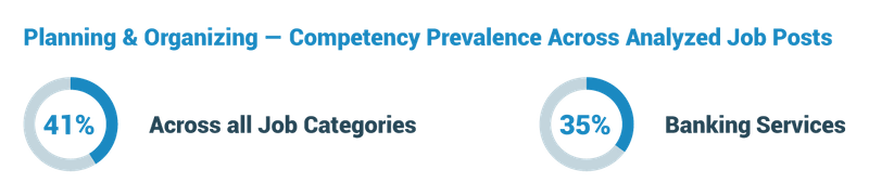 The 10 Most In-Demand Competencies in the Banking Industry