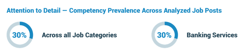 The 10 Most In-Demand Competencies in the Banking Industry