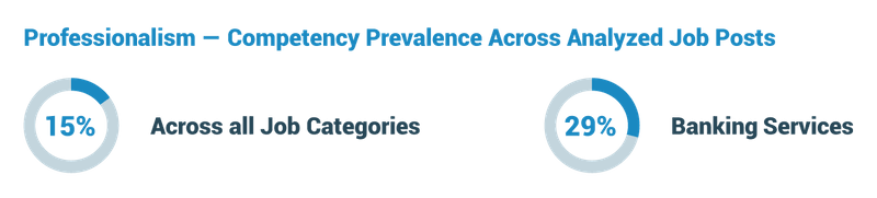 The 10 Most In-Demand Competencies in the Banking Industry