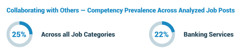 The 10 Most In-Demand Competencies in the Banking Industry