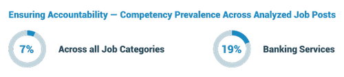 The 10 Most In-Demand Competencies in the Banking Industry