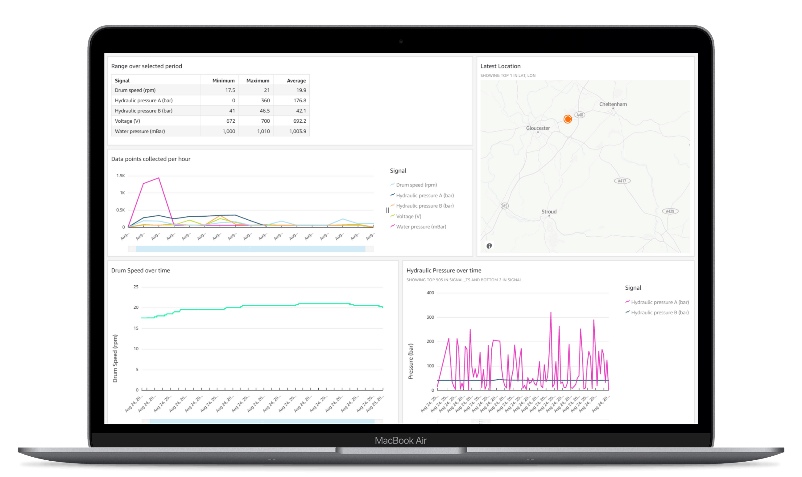 Beam Connectivity - Automotive IoT experts