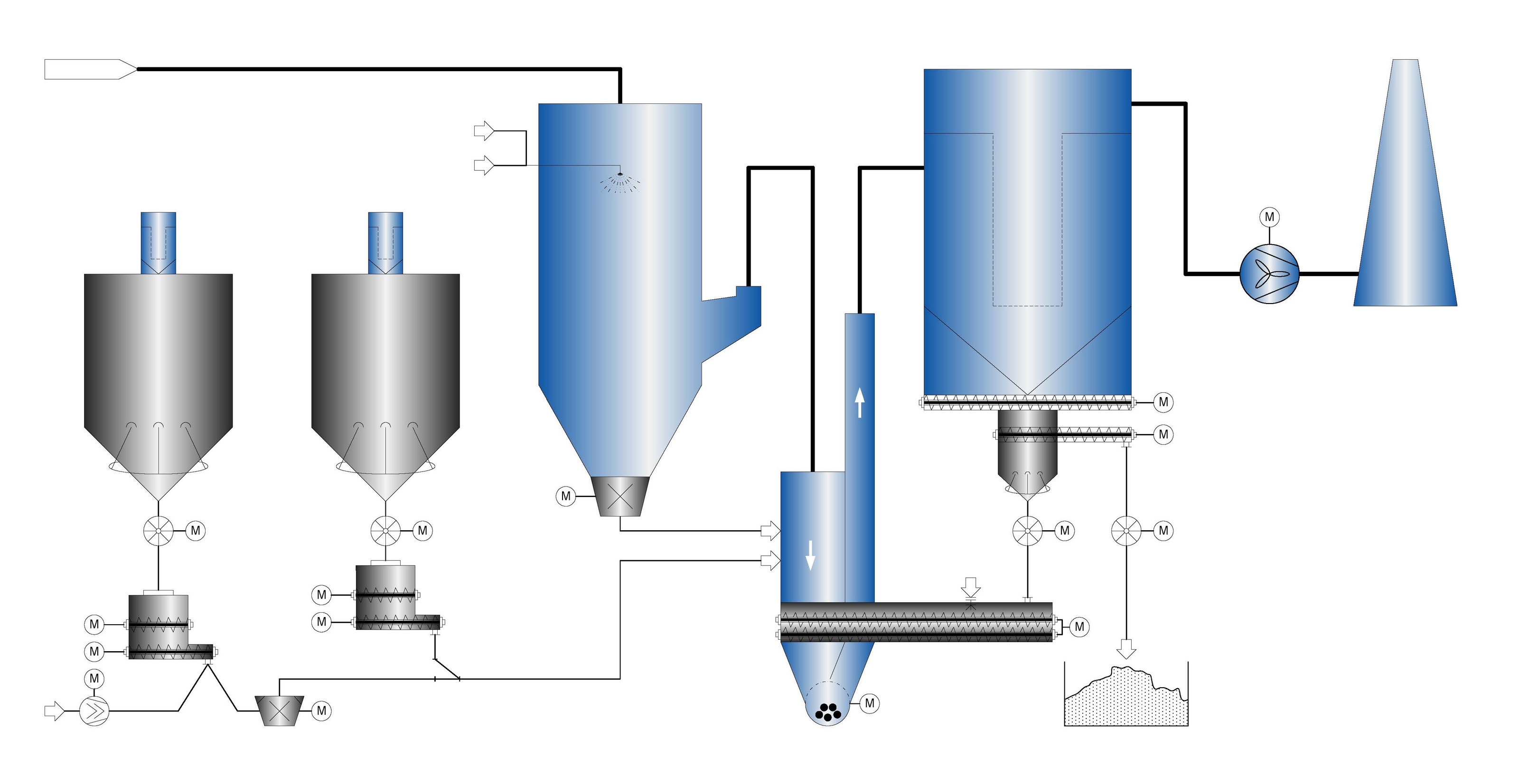 Sorption procedures | LUEHR FILTER