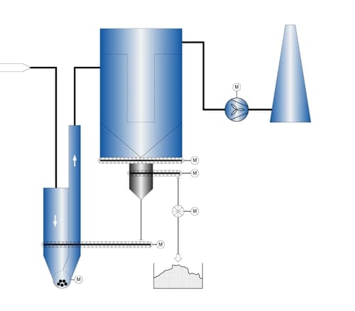 Sorption procedures | LUEHR FILTER