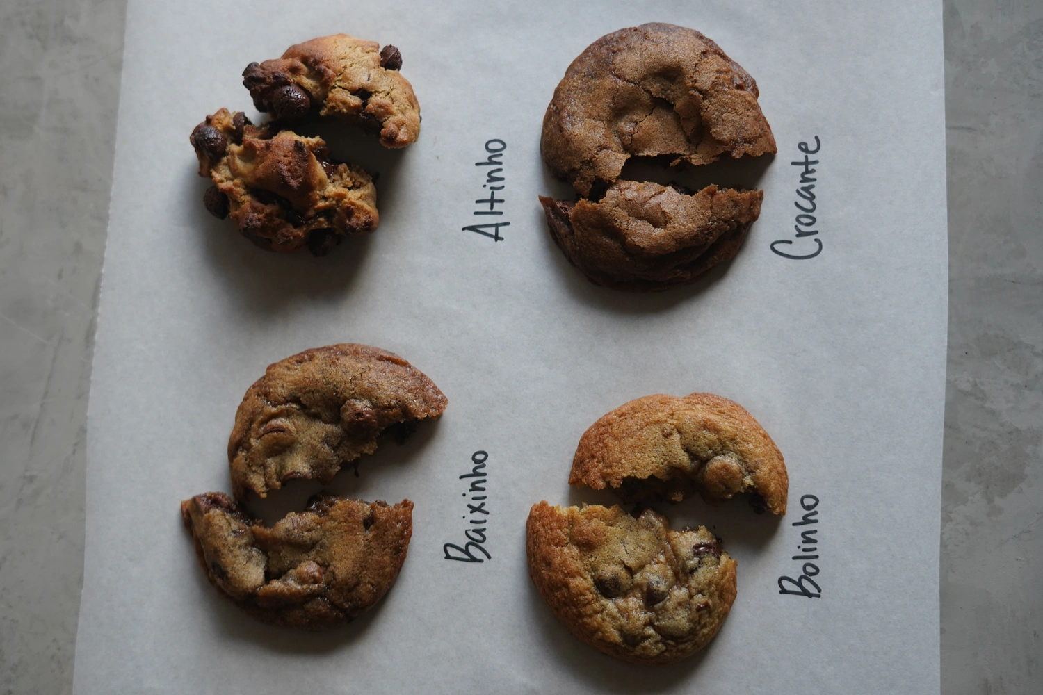 Dominando os Cookies