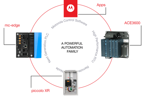 Mission Cricital SCADA and IoT Solutions