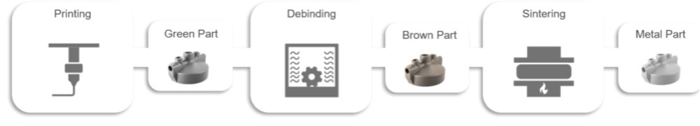 What Is 3D Print Metal? Blog | Fundamentals | 3D Printing