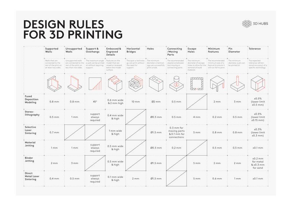 What Is FDM 3D Printing? Blog | 3D Printing On Demand