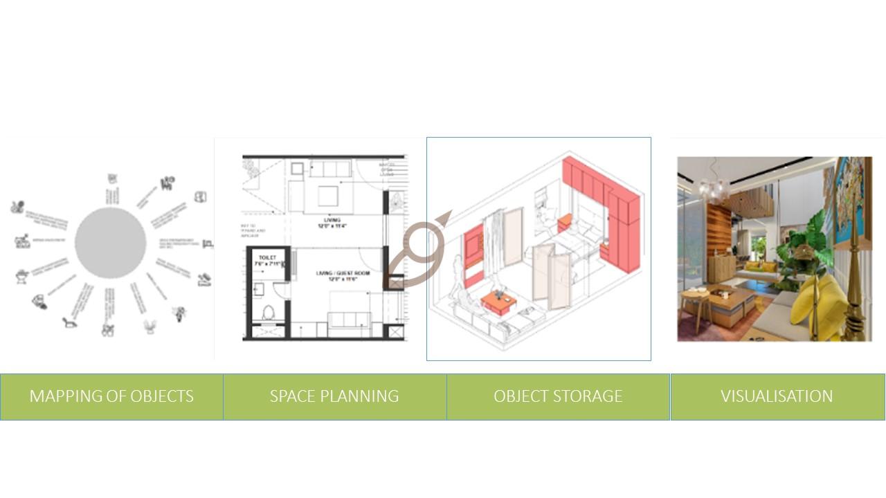 The Goal of Rurban Town Homes - Organo
