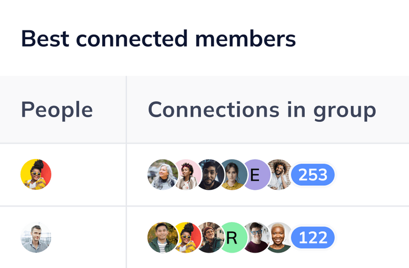 Bridge — build your network