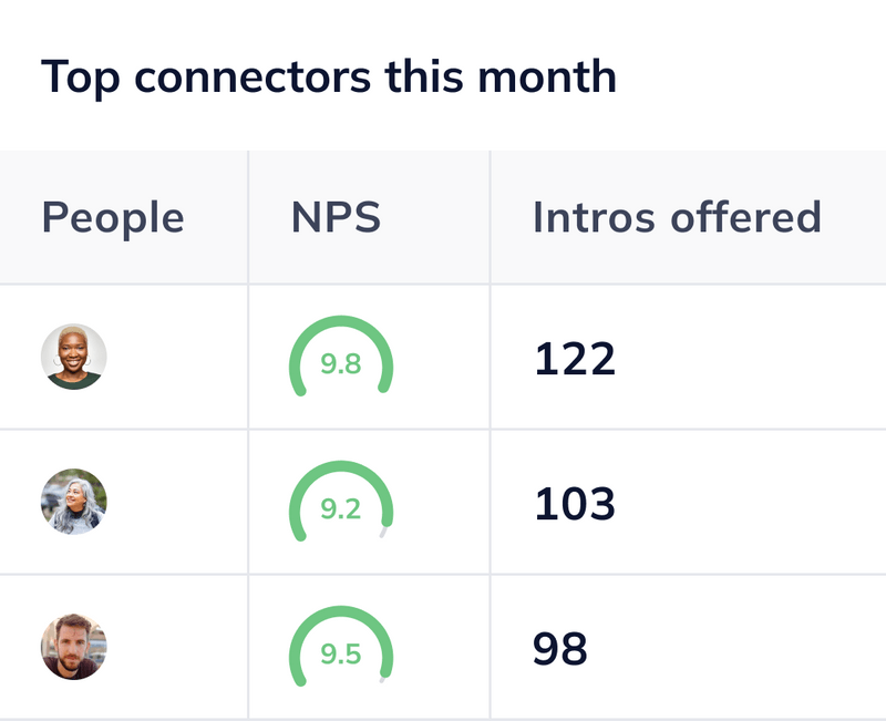 Bridge — build your network