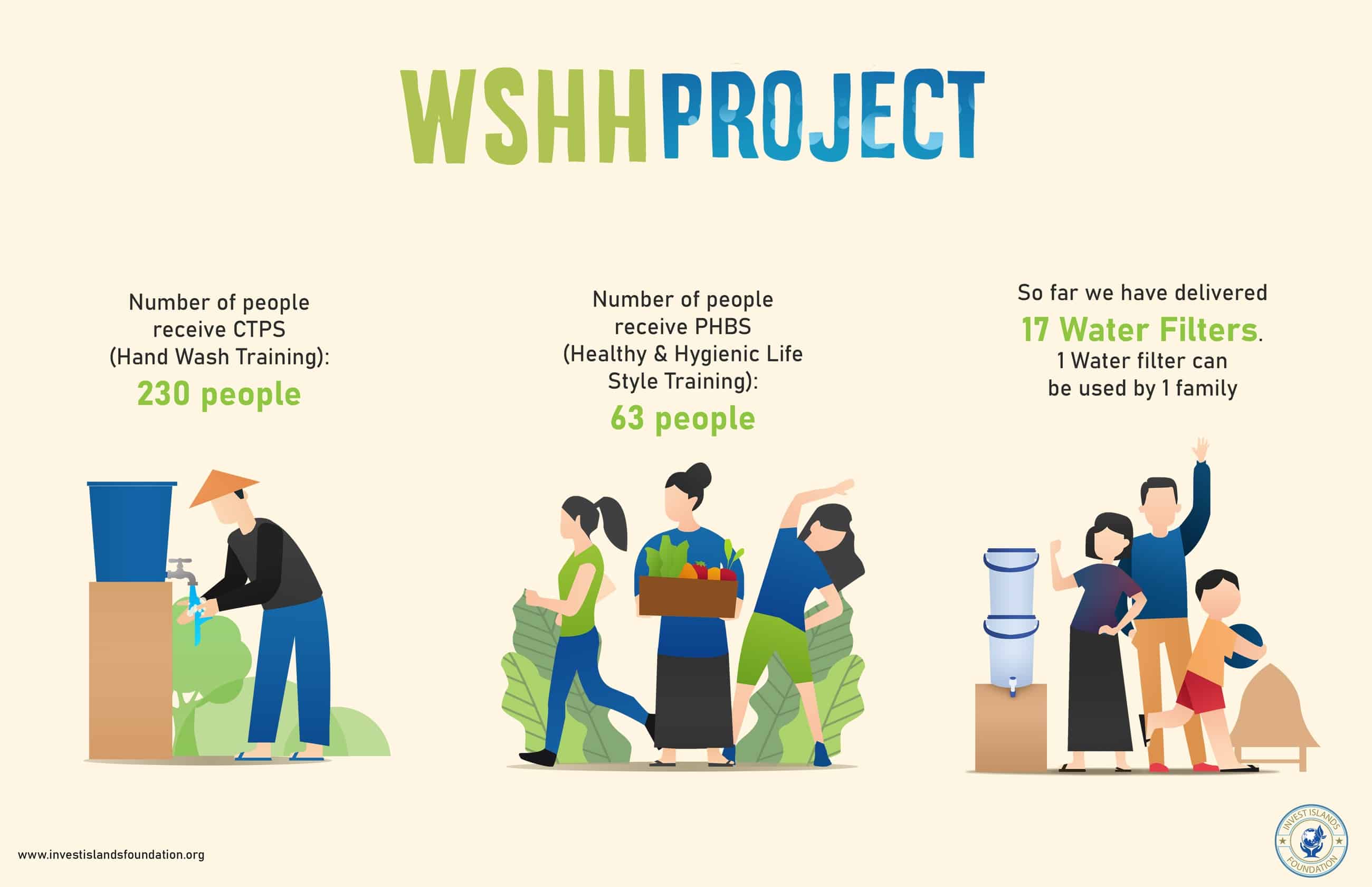 WSHH Project | Invest Islands Foundation