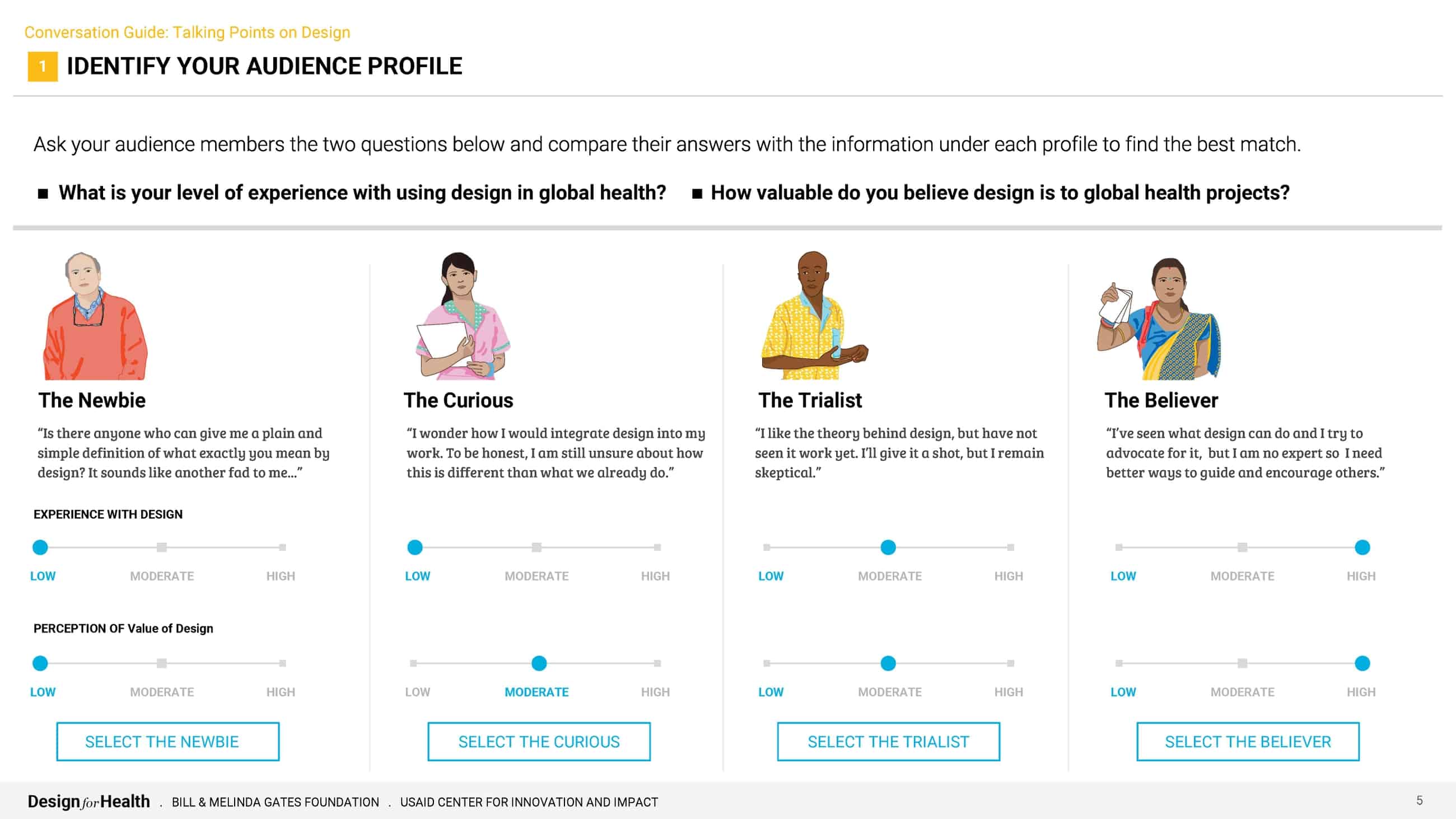 5 Types of Design Users | Design for Health