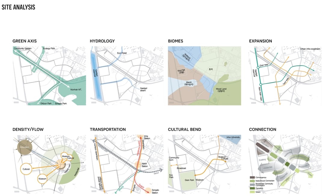 D/O Architecture