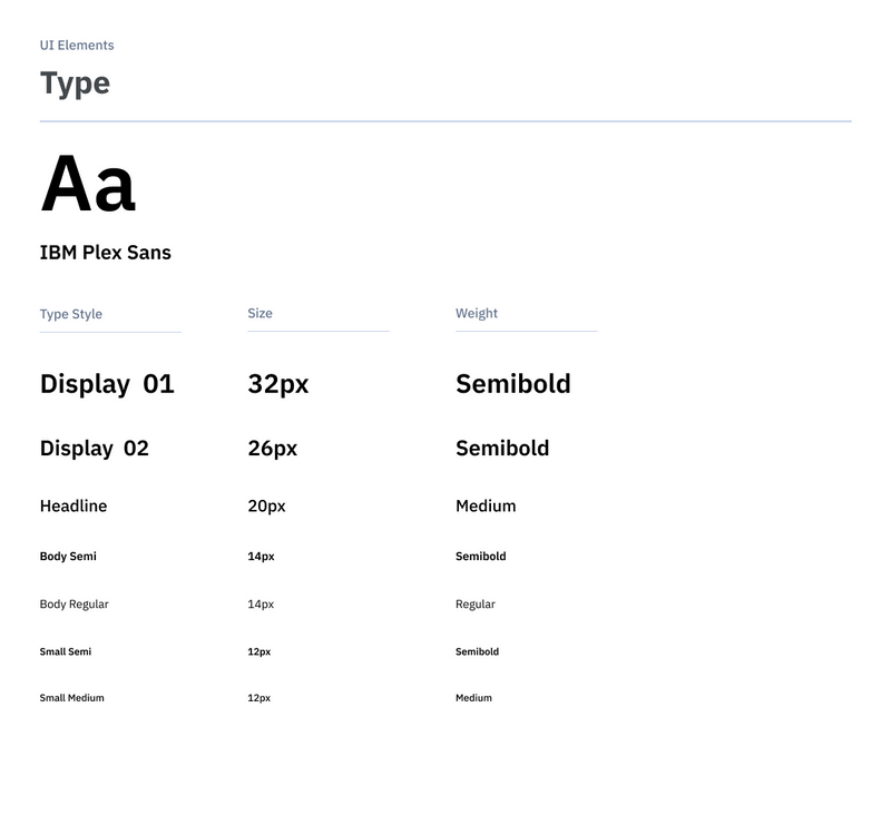 Projects - CloudPoint Console
