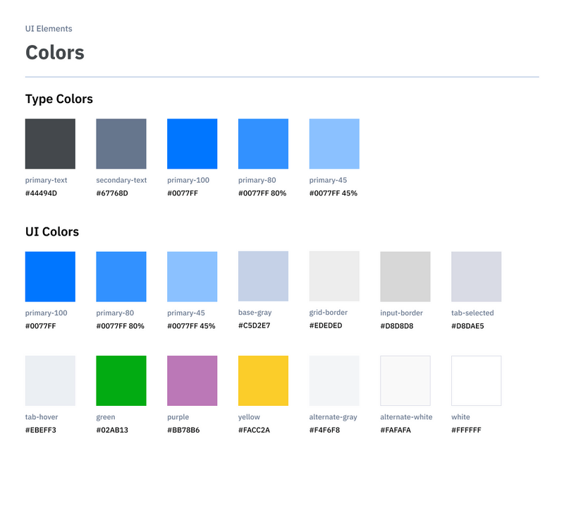 Projects - CloudPoint Console