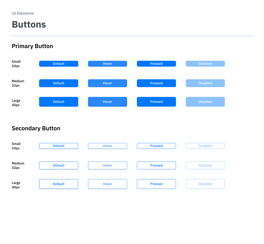 Projects - CloudPoint Console