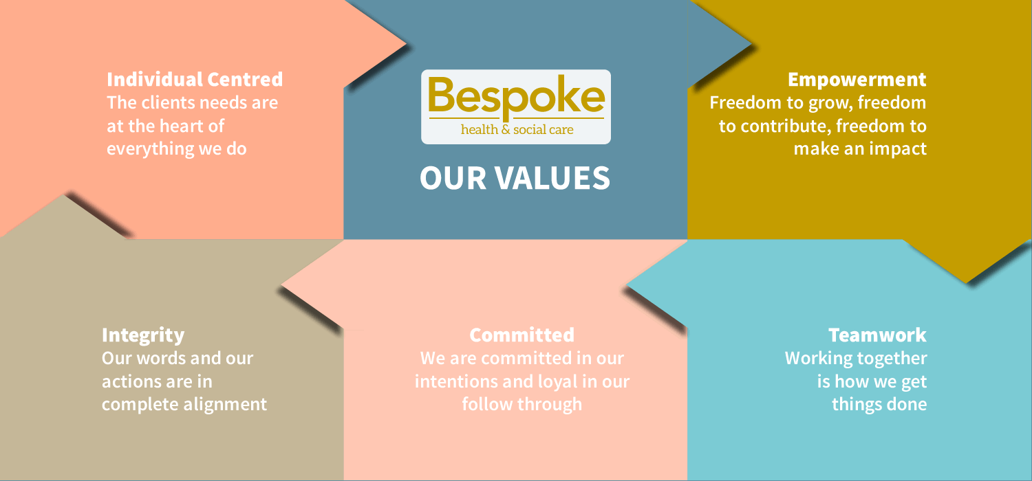 Bespoke Health & Social Care