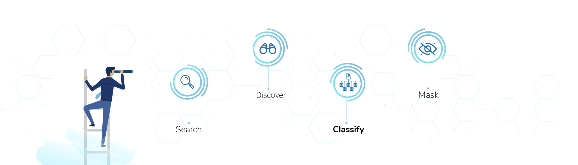 GEODI Classify | Data Classification | DECE Software