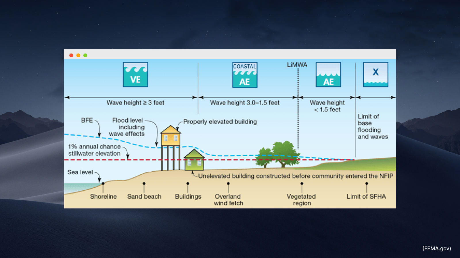 Floodplain Terminology: What You Need to Know - Forerunner