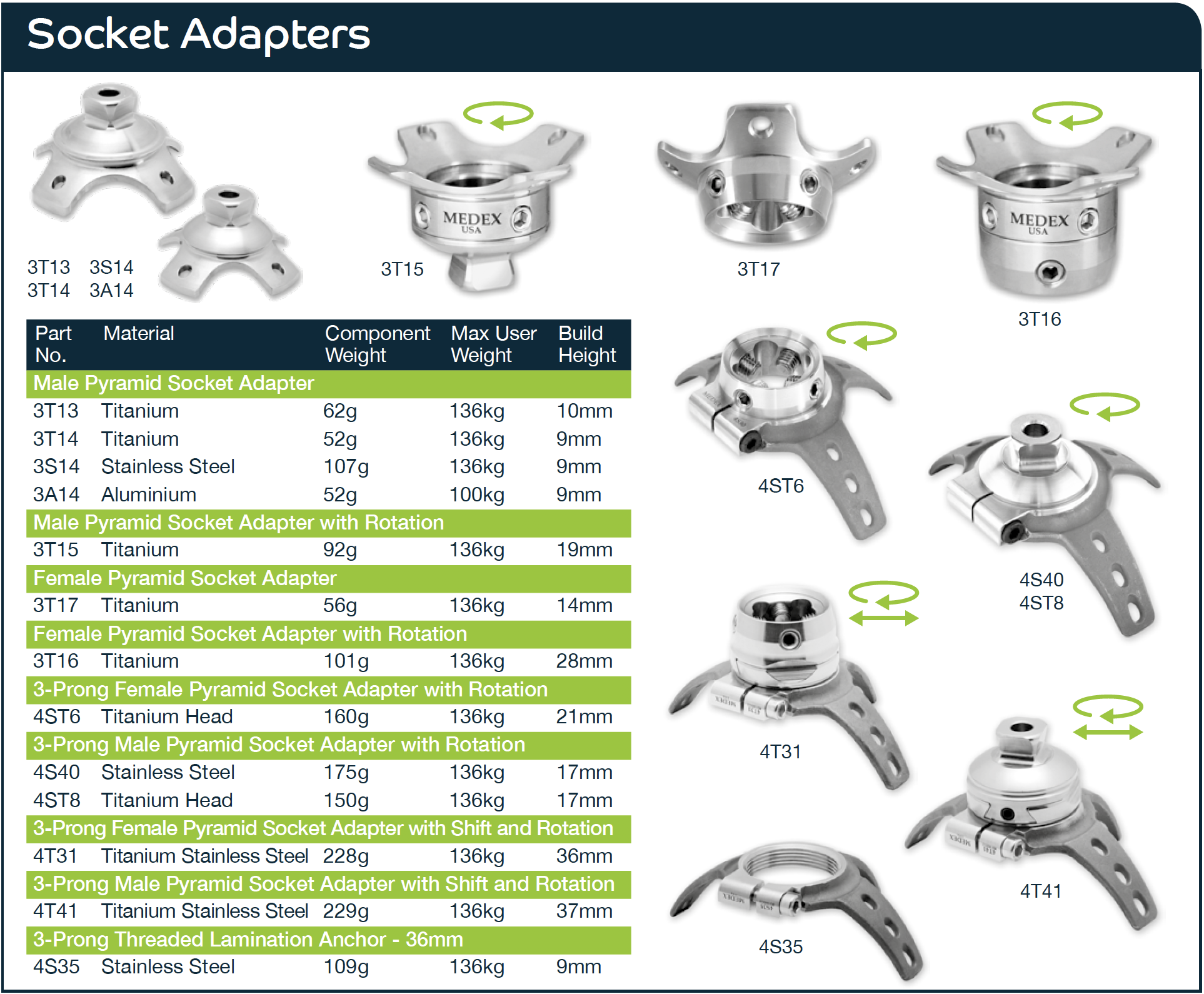 Medex Adapters | Medex | Prosthetic Components