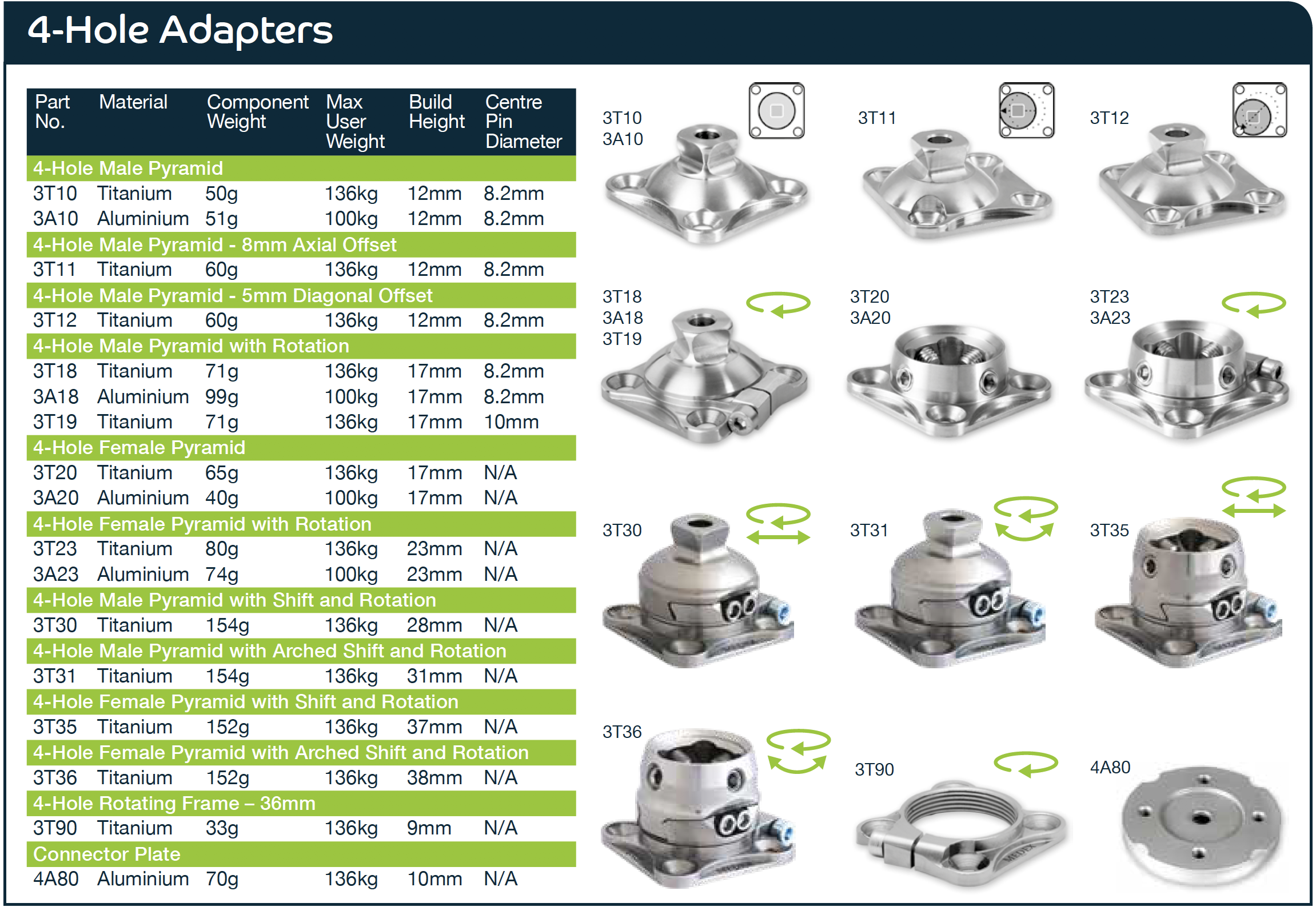 Medex Adapters | Medex | Prosthetic Components