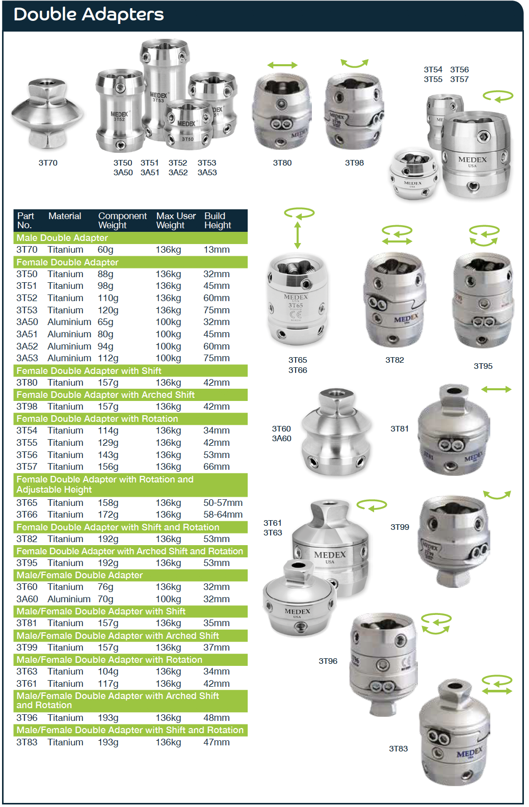 Medex Adapters | Medex | Prosthetic Components