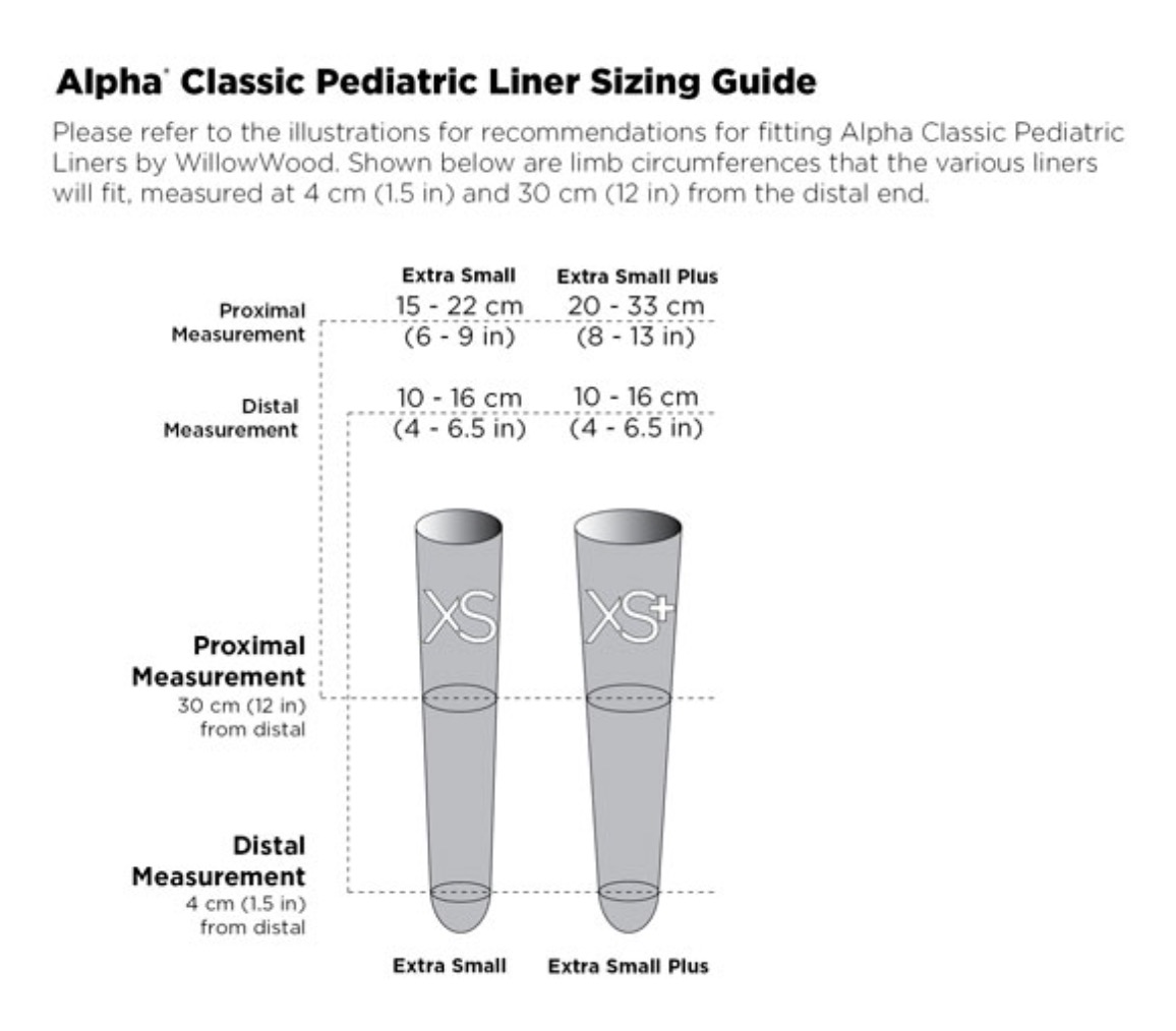 Alpha® Classic Pediatric Liners