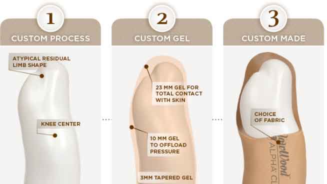 Custom Alpha DESIGN® Liners for Amputees
