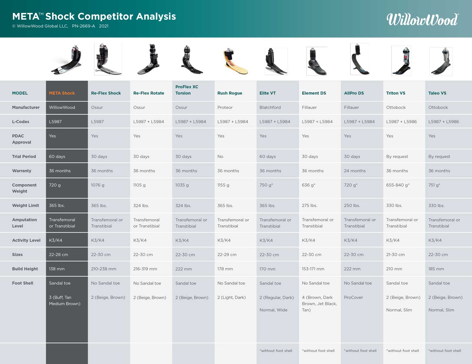 META Shock Foot | WillowWood | Waterproof Prosthetic Feet