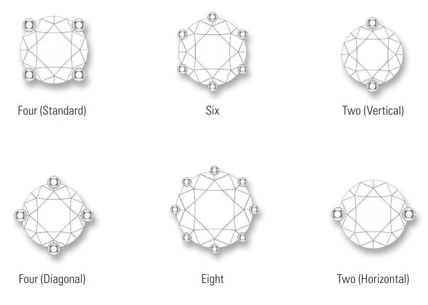 Ring Terminology Guide: Engagement Ring Styles