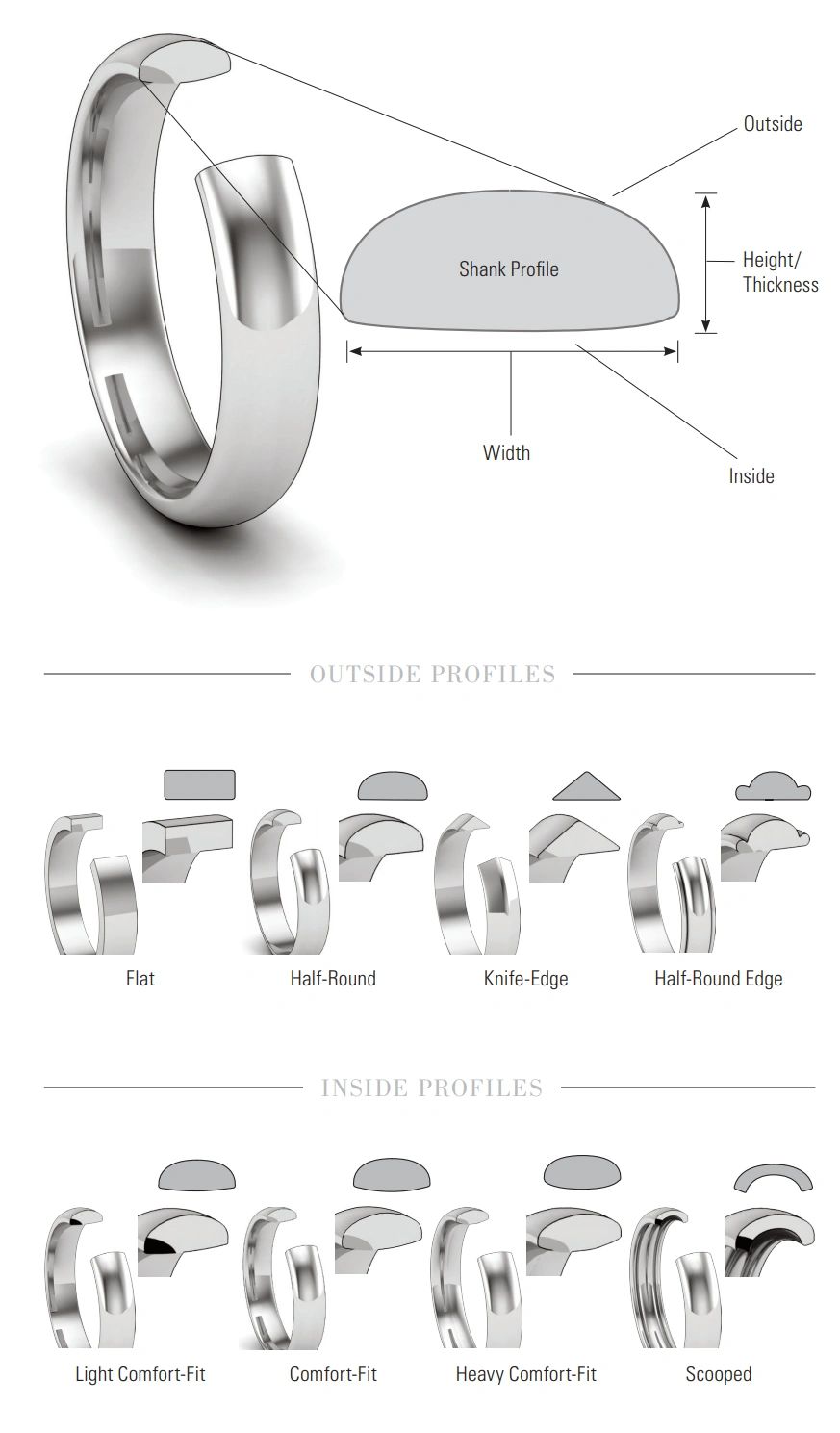 Ring Terminology Guide: Engagement Ring Styles