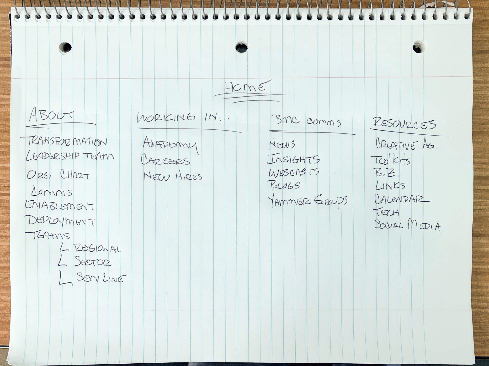 Web UI and UX Design