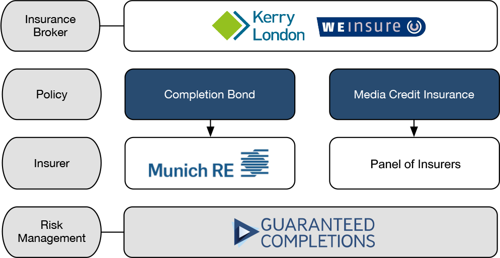 Learn more about Guaranteed Completions
