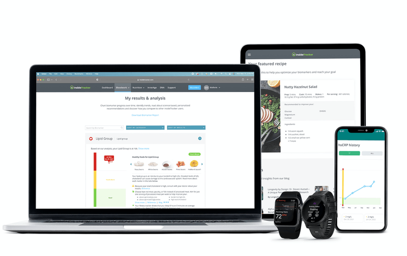 Elliot Dinetz MD | Functional Medicine, Hormone Balancing, Personalized ...