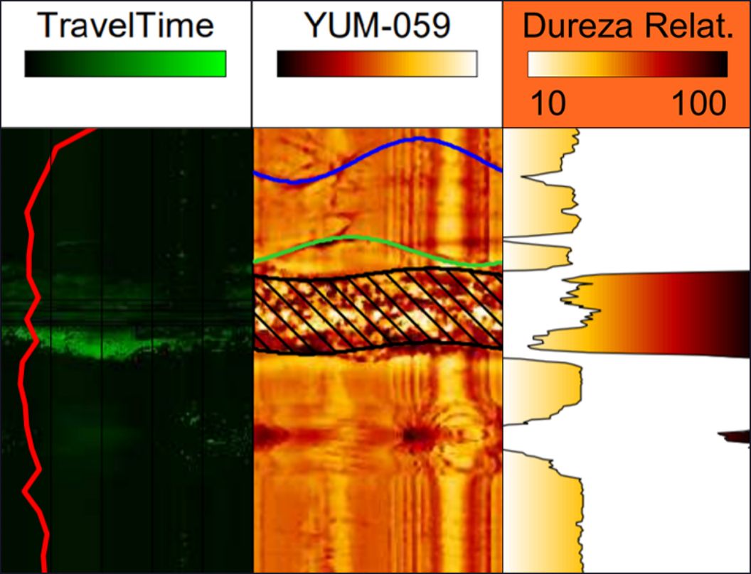 Determinación de la resistencia de la roca | Boretek