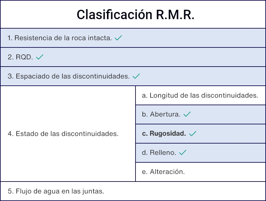 Determinación de la rugosidad del plano | Boretek