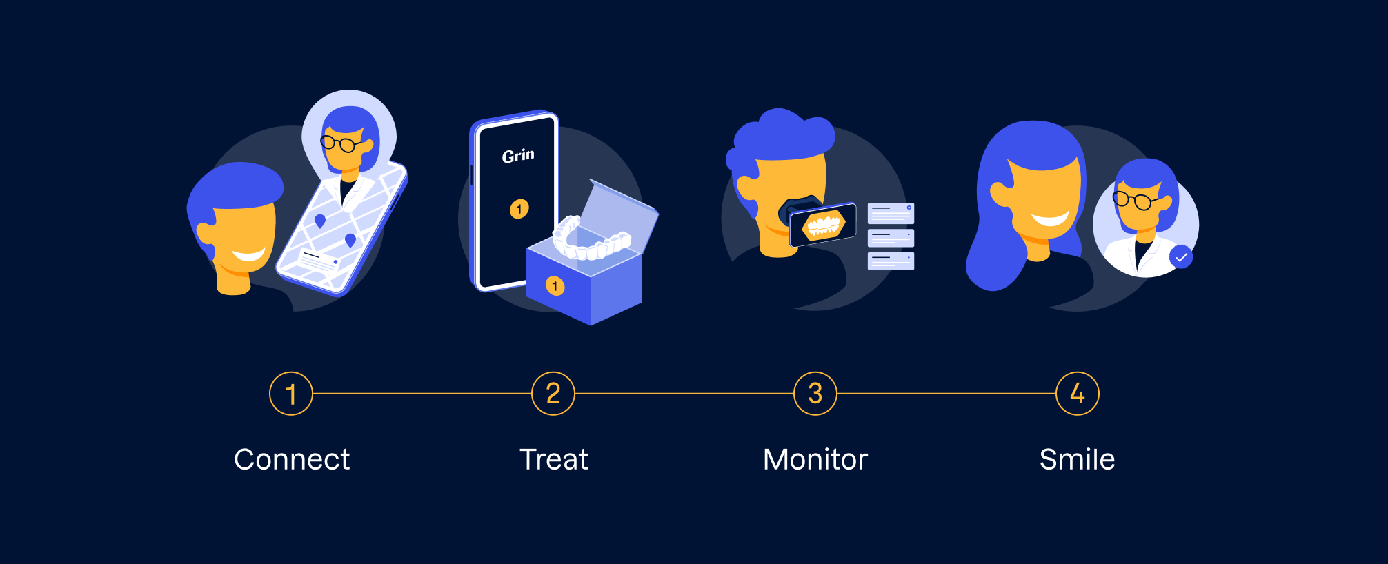 Case Study · Grin | NewDealDesign