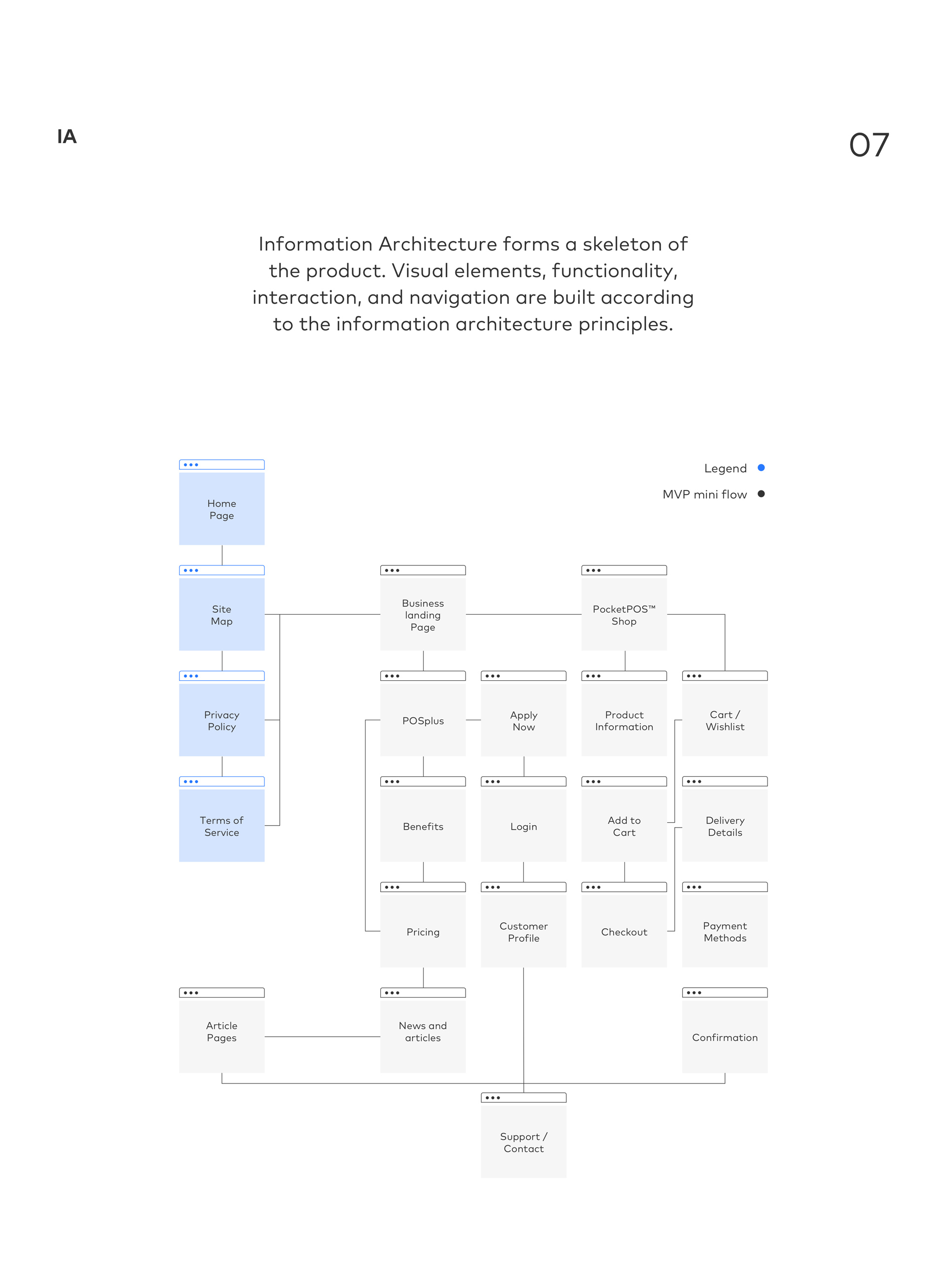 Project | Nedbank Pocket POS (Digital Design)