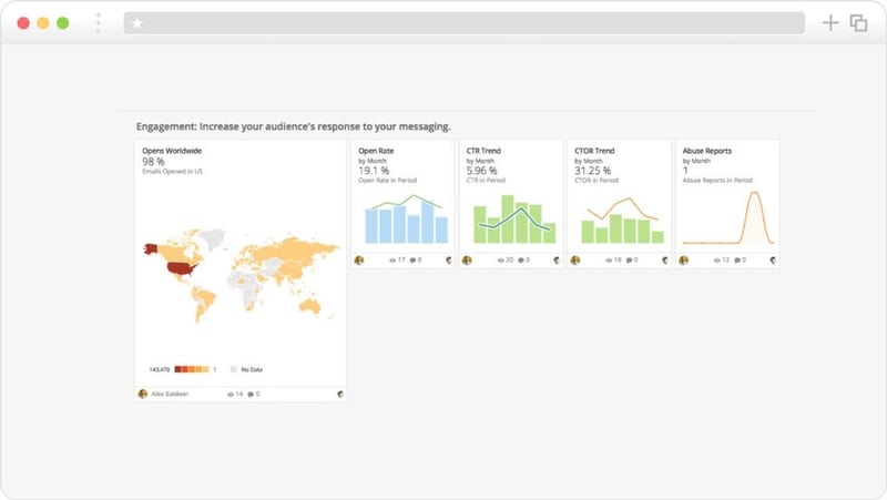 Mailchimp Dashboard