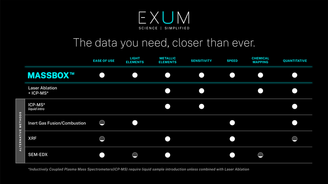 Results | Exum Instruments