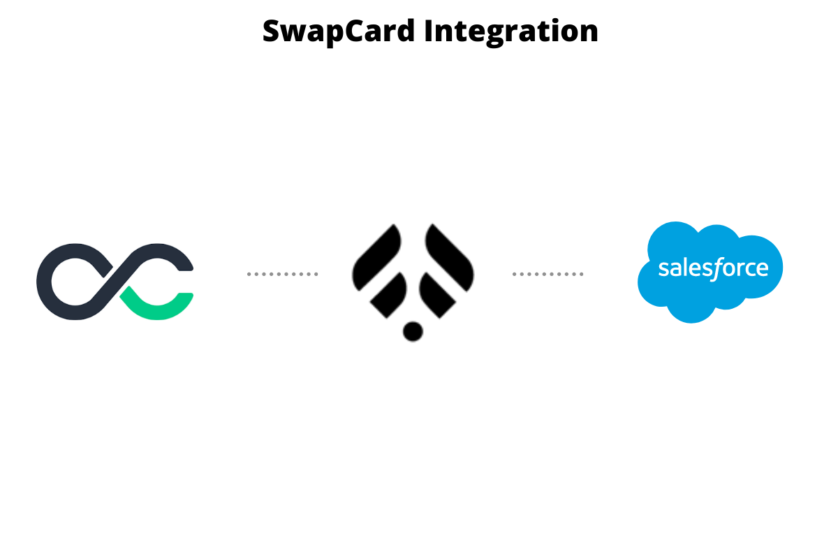 Integrate SwapCard to Salesforce