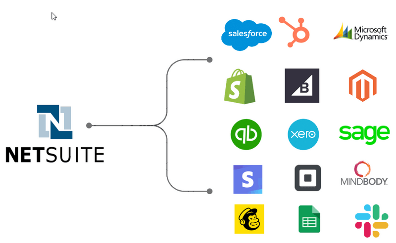 PandaFlow - NetSuite Integrations Platform