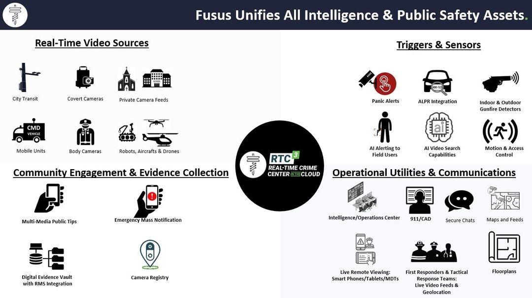 PRESS RELEASE: Axon and Fūsus Partner to Provide Enhanced Real-Time ...