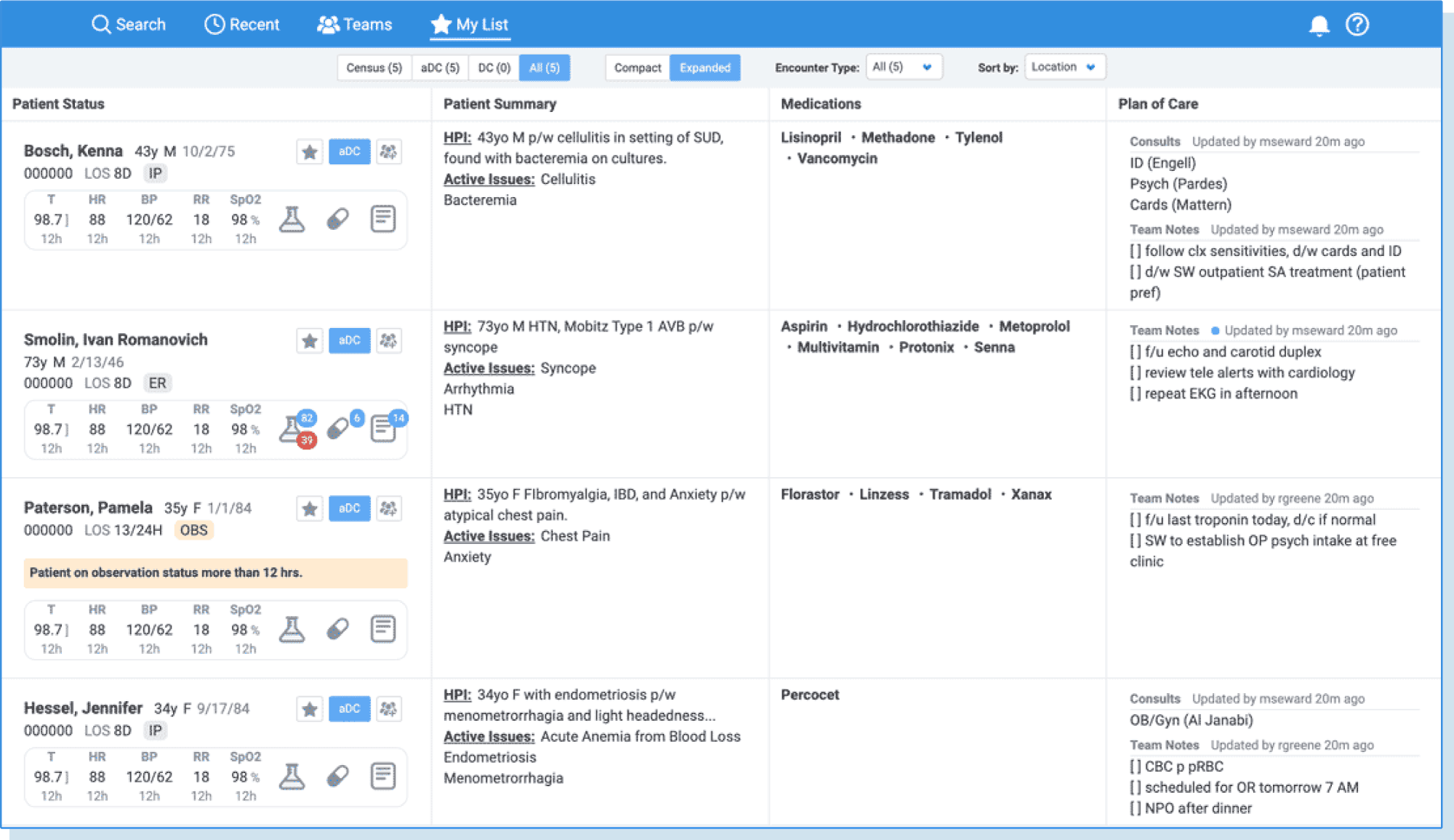 Copy Wellsheet Products: Your Patient Data Prioritized for you