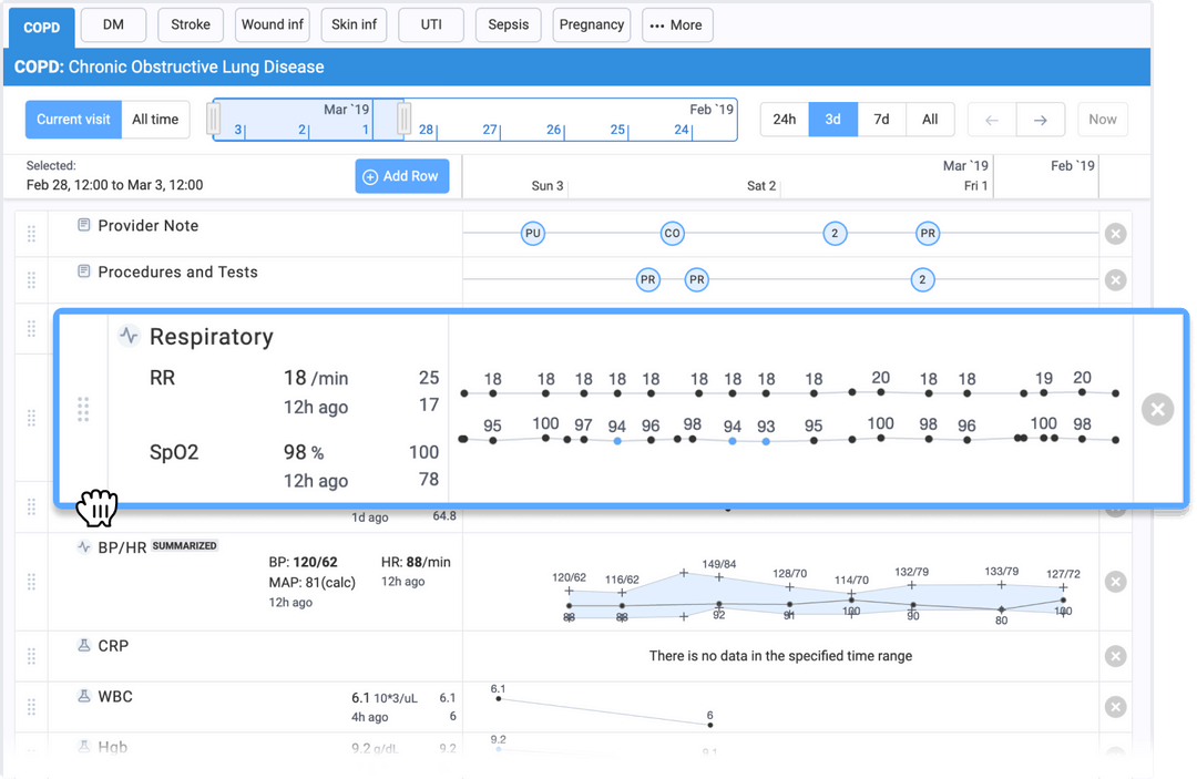 Wellsheet Products: Your Patient Data Prioritized for you