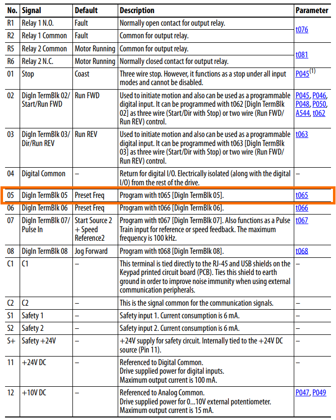 Powerflex 753 2 Wire Run Setup Wiring Draw