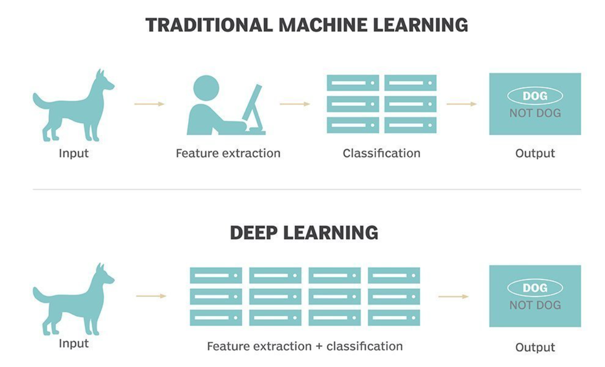 Hiring Machine Learning Engineers - a primer | Rocket Recruiting Blog
